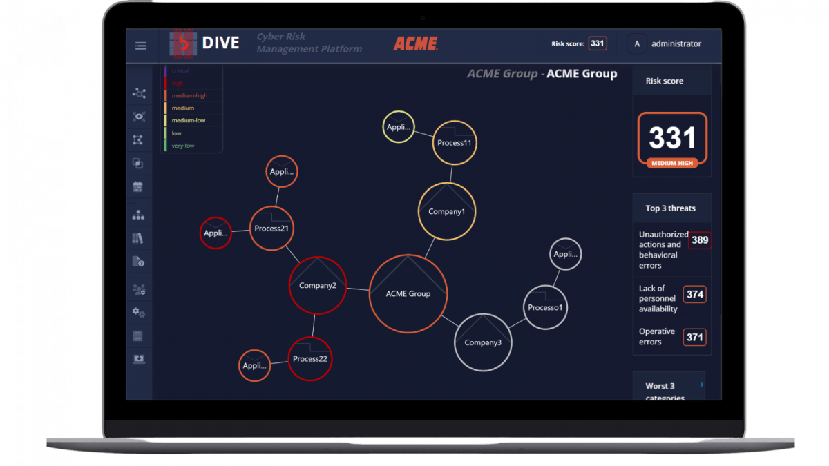 Cyber Risk DIVE | BIP CyberSec