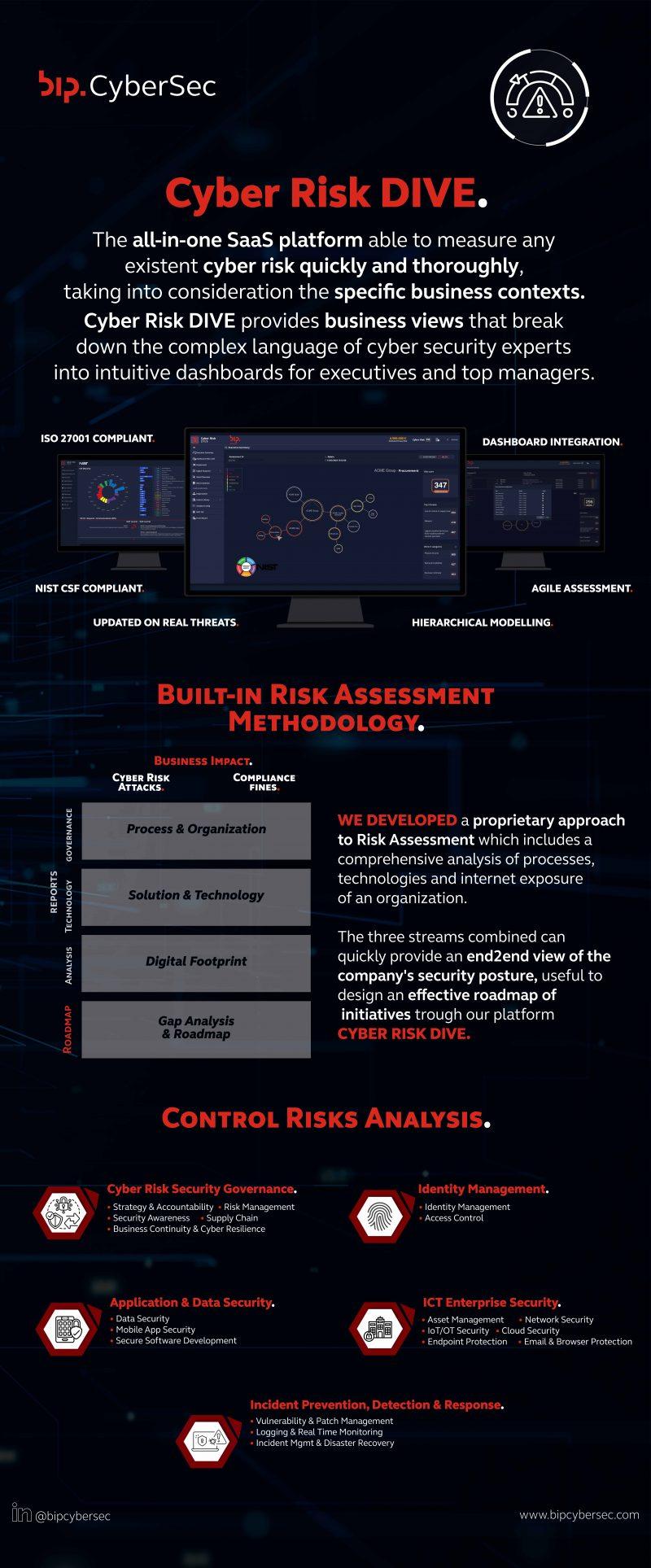 Cyber Risk DIVE GLM | BIP CyberSec