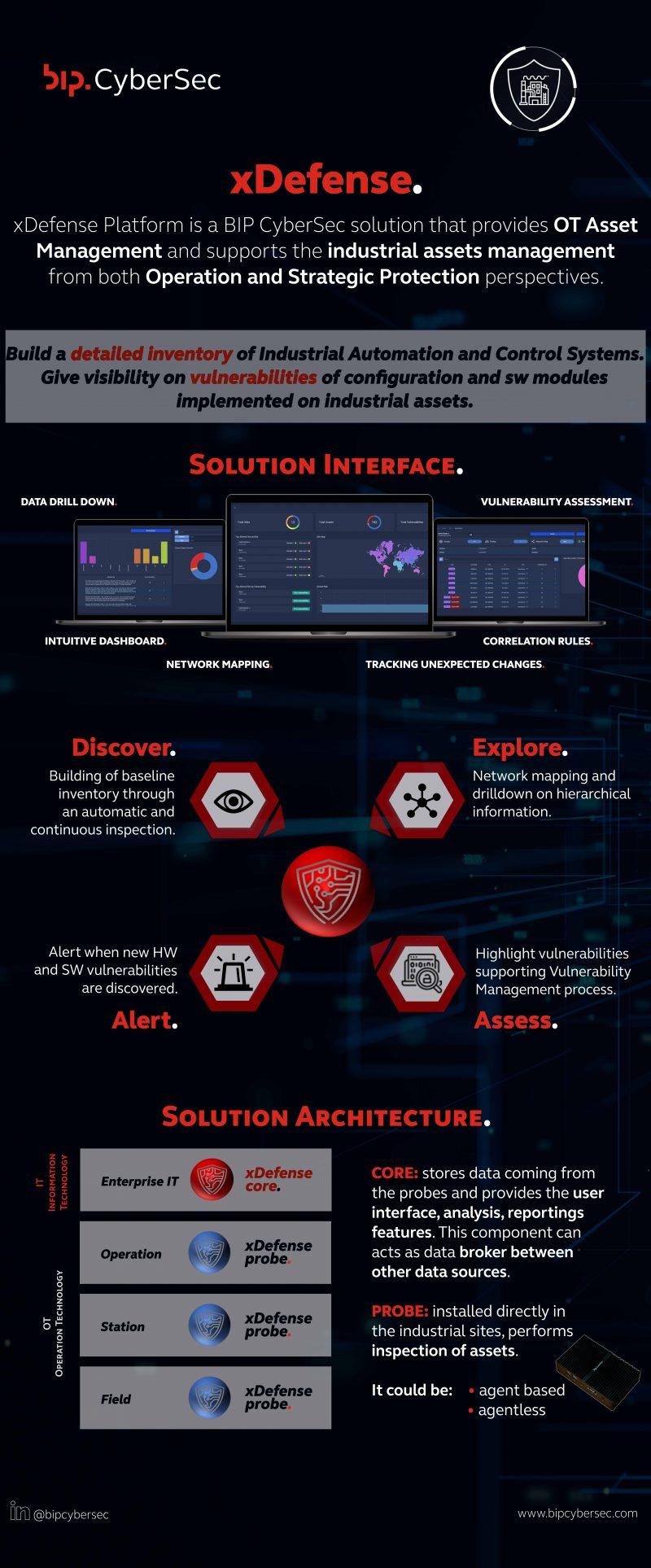 xdefense-glm | BIP CyberSec